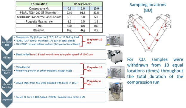 mannitol drug study