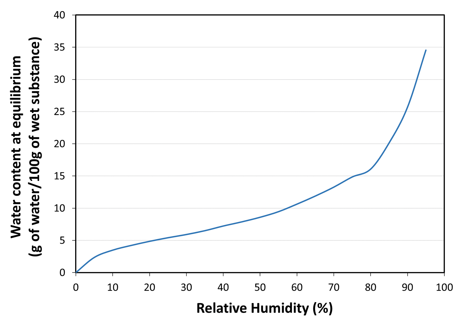 CLEARGUM® CO A1 Octenyl Succinate Starch in pharmaceutical formulations