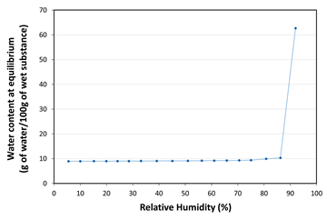 Benefits of Roquette's LYCADEX® PF Pyrogen-Free Dextrose Monohydrate