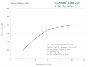 NEOSORB® XTAB 290 directly compressible sorbitol