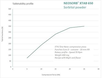 NEOSORB® XTAB 650 directly compressible sorbitol