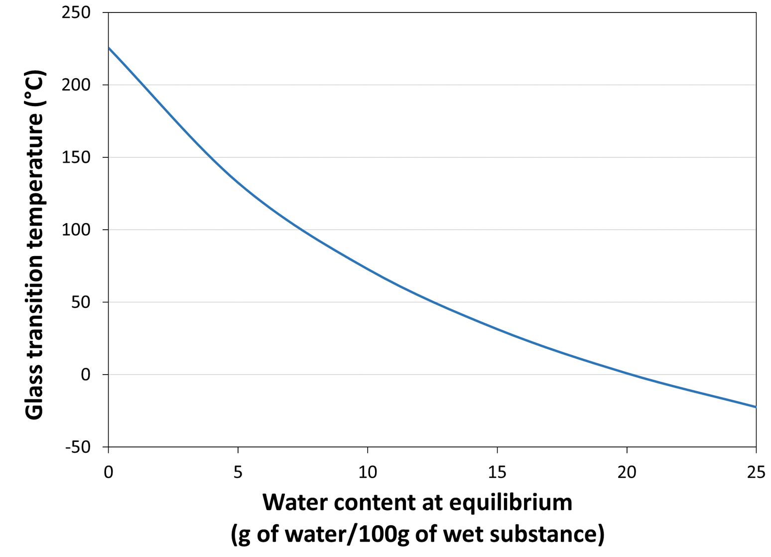 GLUCIDEX® 9 Potato Maltodextrin | Innovation Hub | Roquette