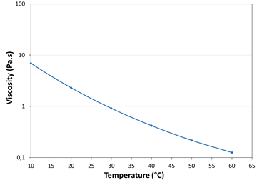 LYCASIN® 80/55 Liquid Maltitol