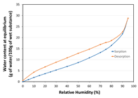 Roquette's LYCATAB® CT-LM Low Moisture Partially Pregelatinized Starch