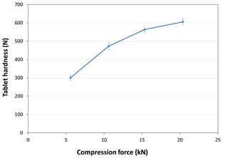 MICROCEL MC 101 MICROCRYSTALLINE CELLULOSE