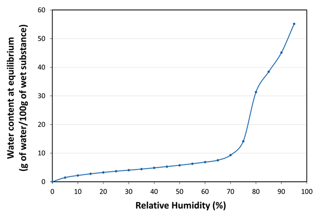MICROCEL MC 101 MICROCRYSTALLINE CELLULOSE