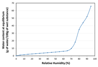 Benefits of Roquette's MICROCEL® MC-112 Microcrystalline Cellulose