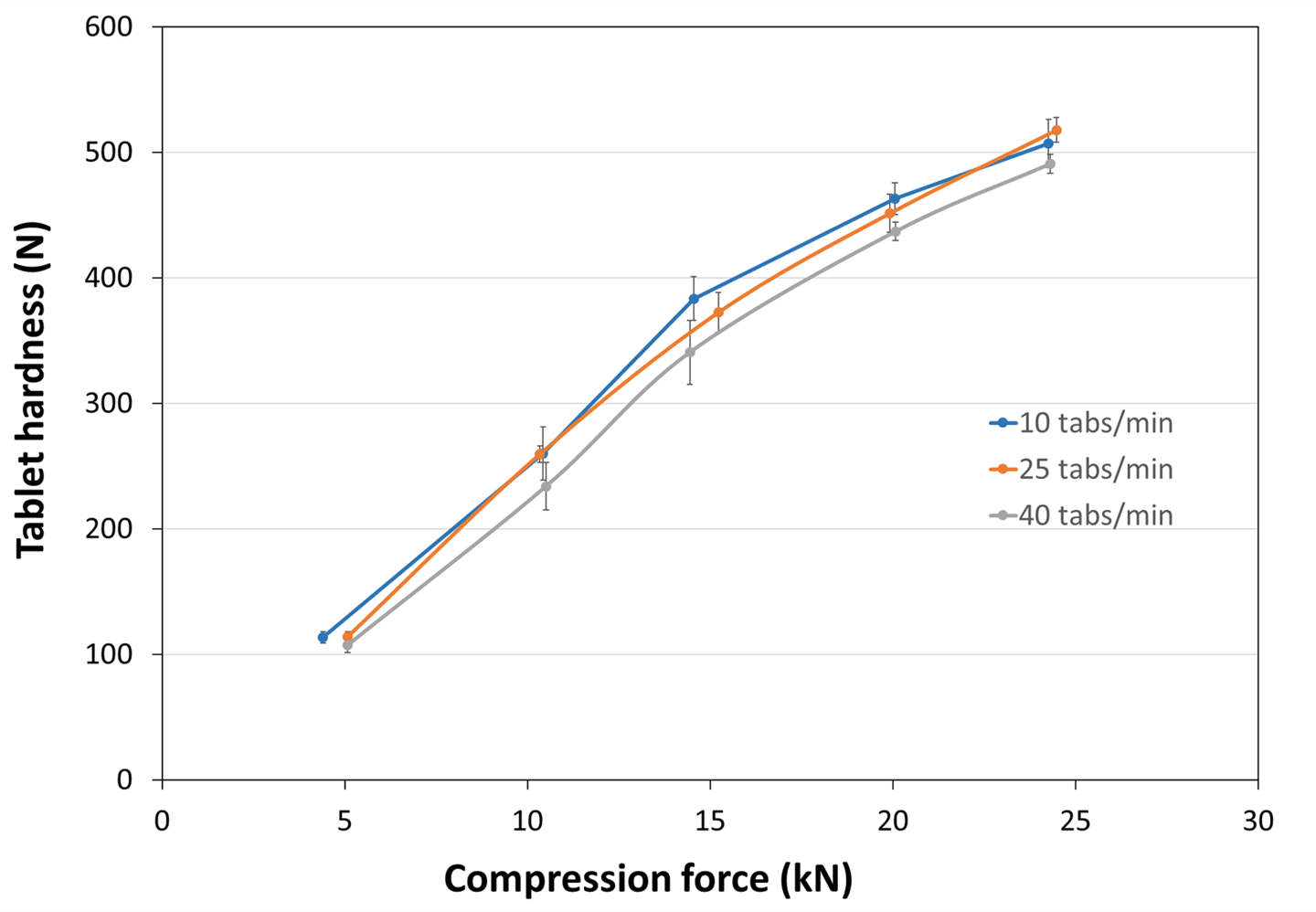 Benefits of Roquette's MICROCEL® MC-112 Microcrystalline Cellulose