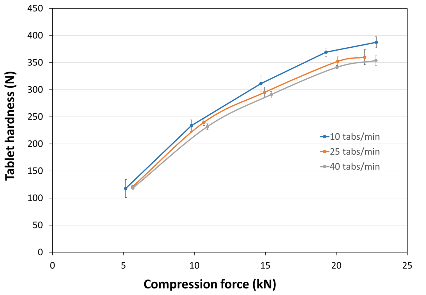 Benefits of Roquette's MICROCEL® MC-12 Microcrystalline Cellulose