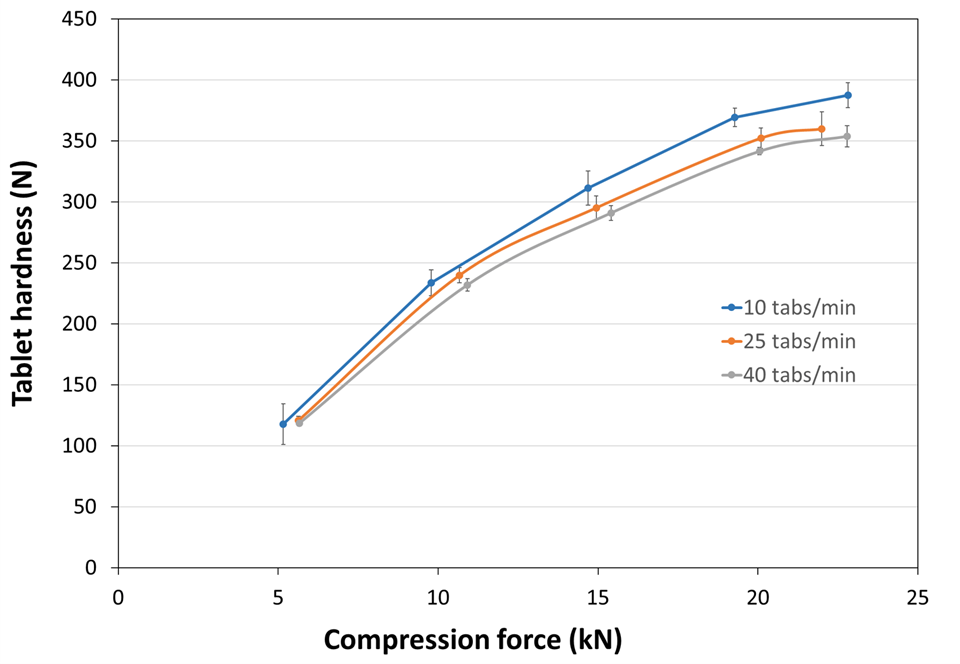 Benefits of Roquette's MICROCEL® MC-12 Microcrystalline Cellulose