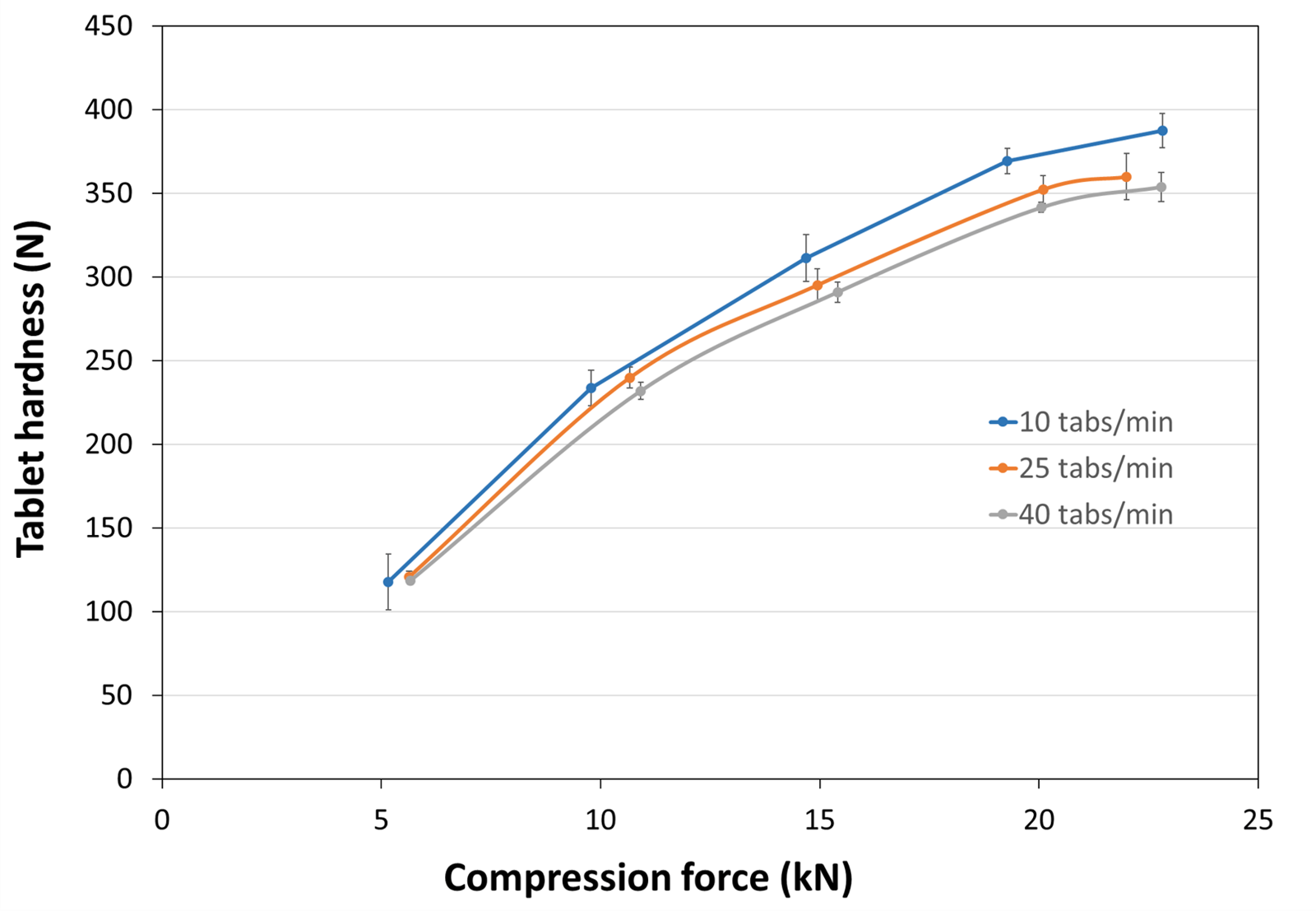 Benefits of Roquette's MICROCEL® MC-12 Microcrystalline Cellulose