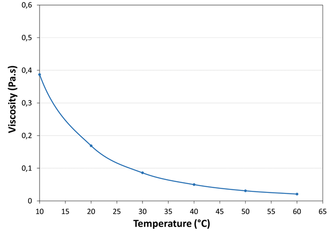 NEOSORB 70/02 B Crystallizing Liquid Sorbitol