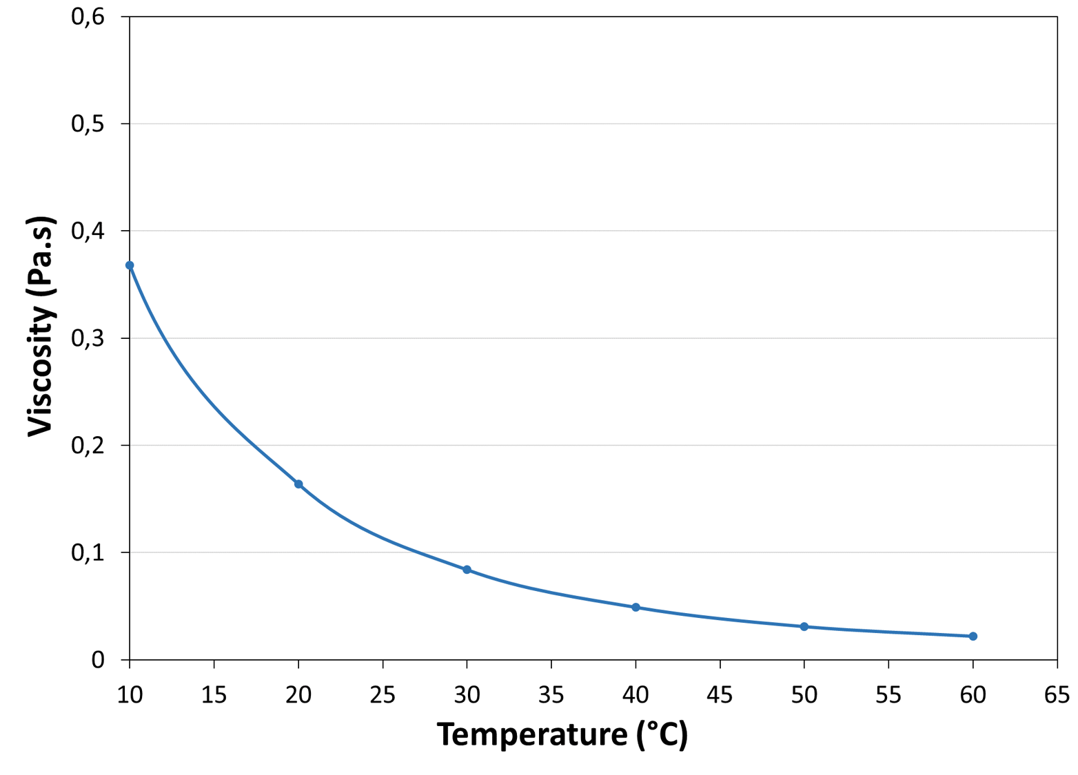 NEOSORB 70/20 B Crystallizing Liquid Sorbitol
