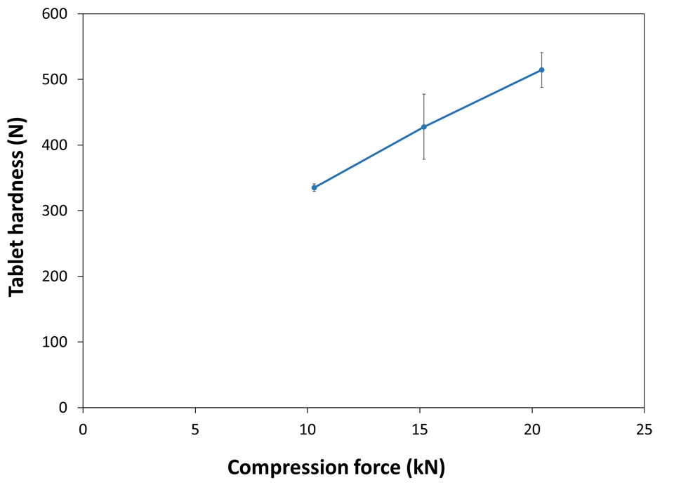 NEOSORB P100C SORBITOL