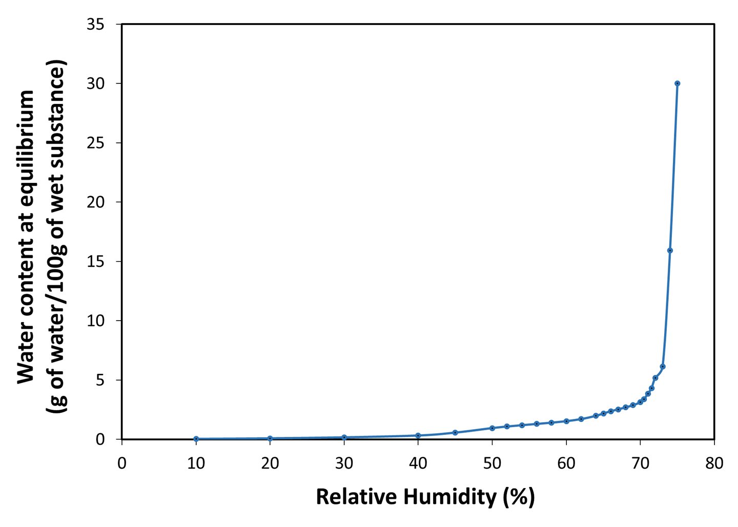 NEOSORB P100C SORBITOL