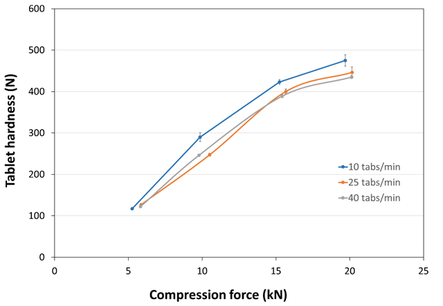 NEOSORB P 200 C SORBITOL
