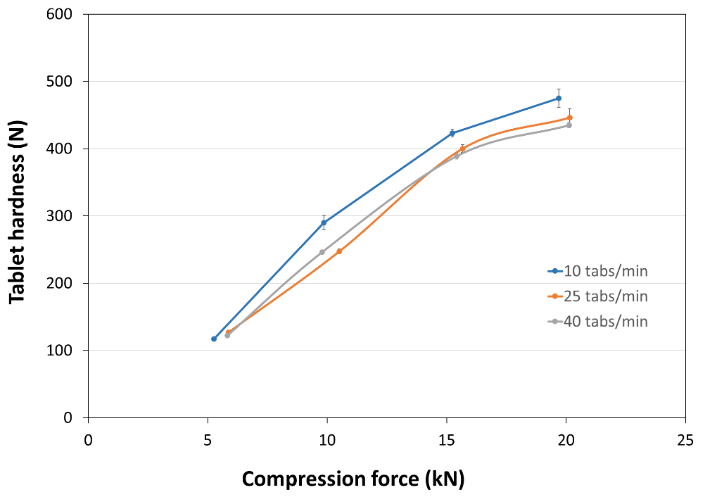 NEOSORB P 200 C SORBITOL