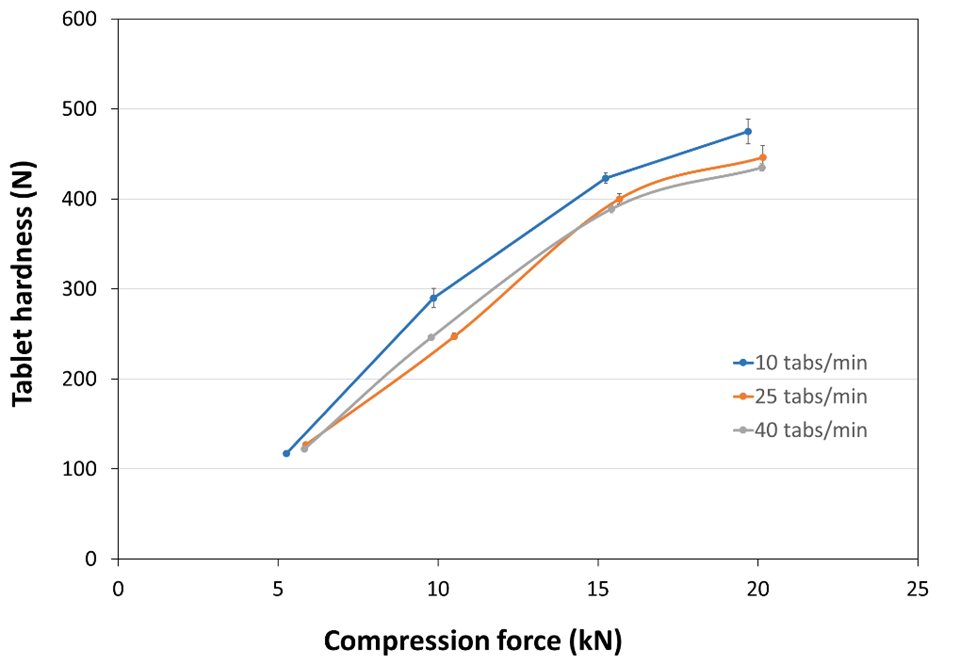 NEOSORB P 200 C SORBITOL