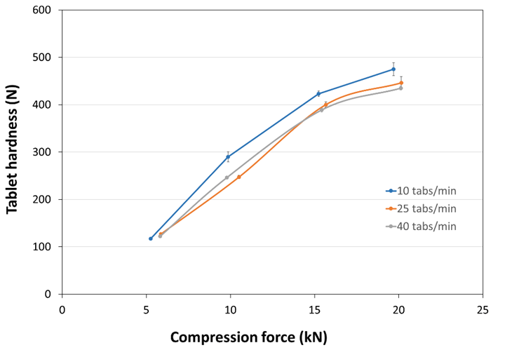 NEOSORB P 200 C SORBITOL