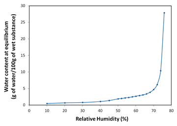 NEOSORB P 200 SD SORBITOL