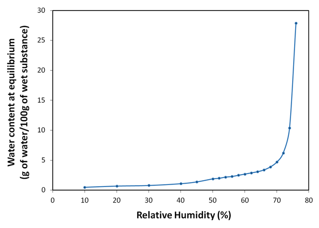 NEOSORB P 200 SD SORBITOL