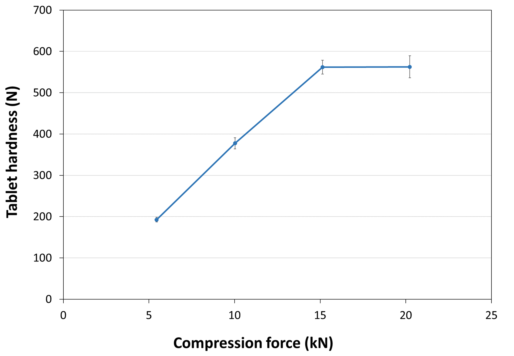 NEOSORB P 550 SD SORBITOL