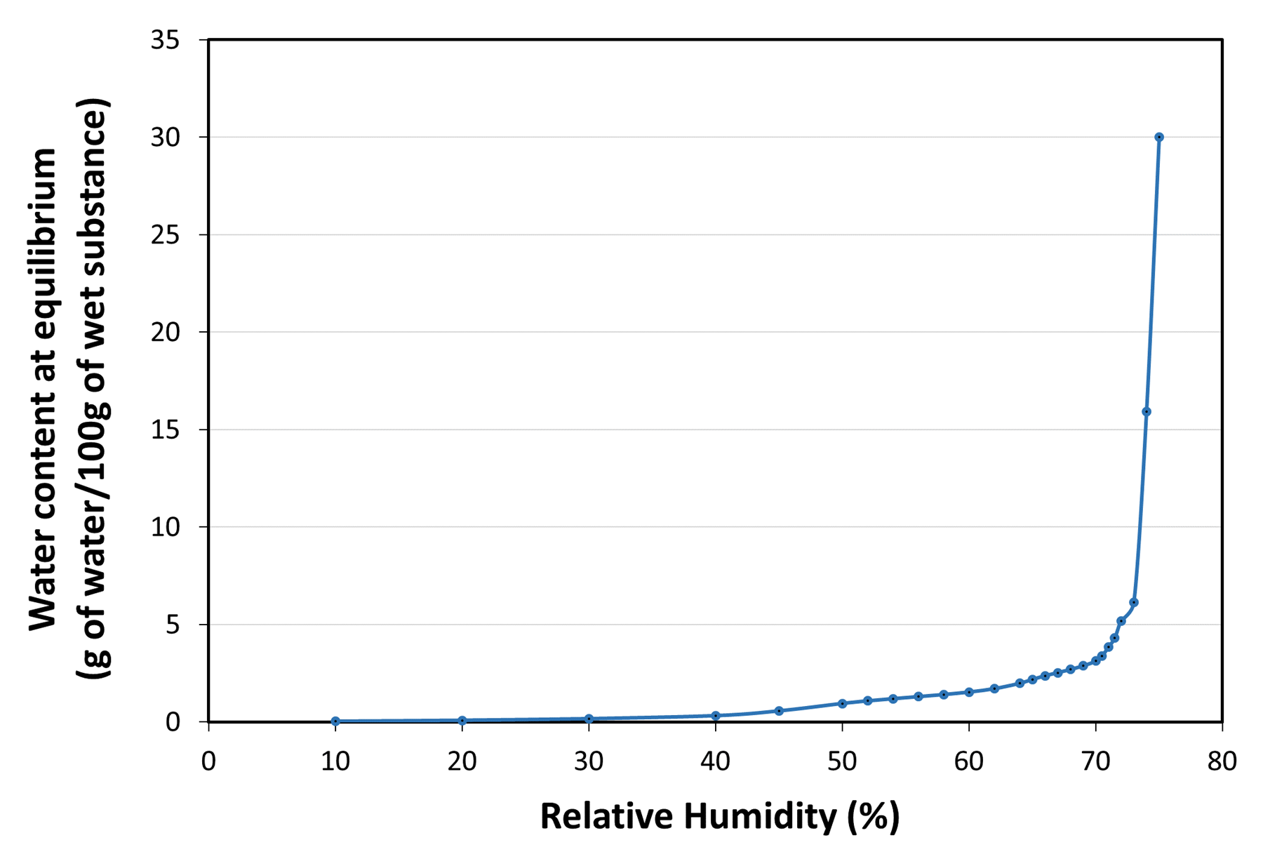 NEOSORB P 650 C SORBITOL