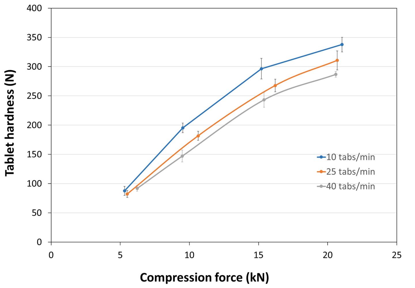 Benefits of Roquette's NEOSORB® P 650 DC Sorbitol