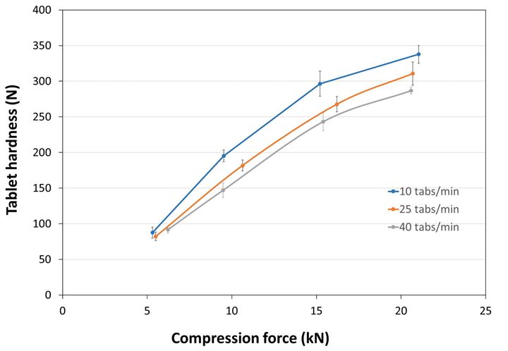 Benefits of Roquette's NEOSORB® P 650 DC Sorbitol