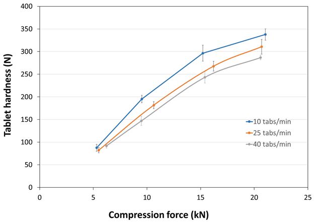 Benefits of Roquette's NEOSORB® P 650 DC Sorbitol