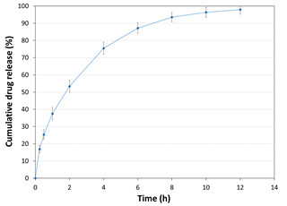 PEARLITOL® CR-H Co-processed Mannitol-HPMC