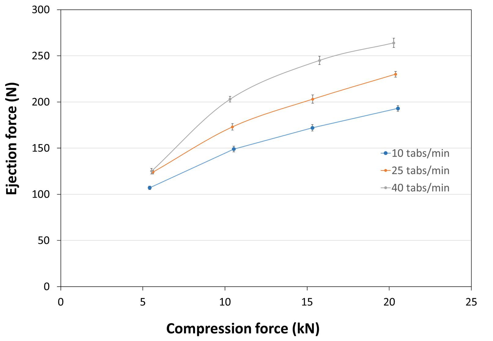 Roquette Magnesium Stearate HS in pharmaceutical formulations