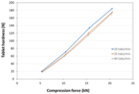 StarLac Co-Processed Lactose Starch