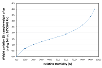 StarLac Co-Processed Lactose Starch