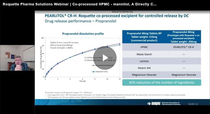 Co Processed Hydroxypropyl Methylcellulose And Mannitol