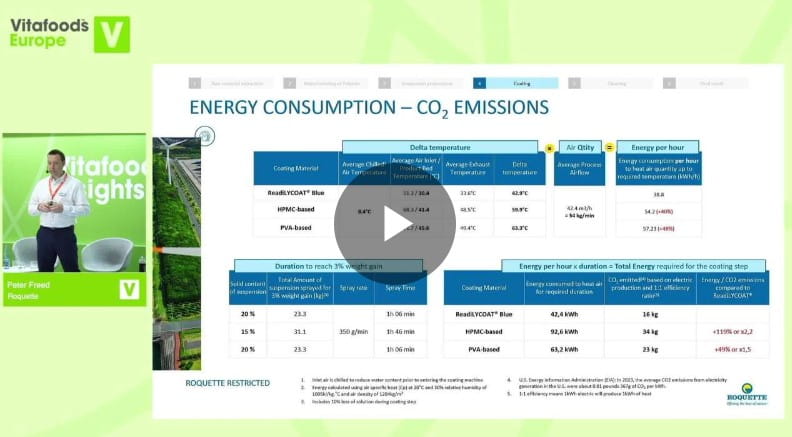 A more sustainable film coating system