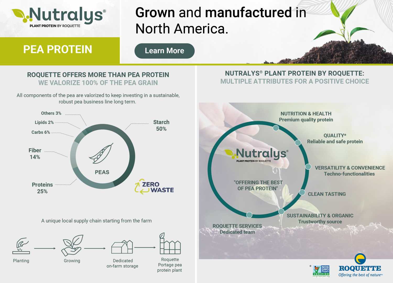 Ensuring Your US Pea Protein Supply Ensuring Your US Pea Protein Supply