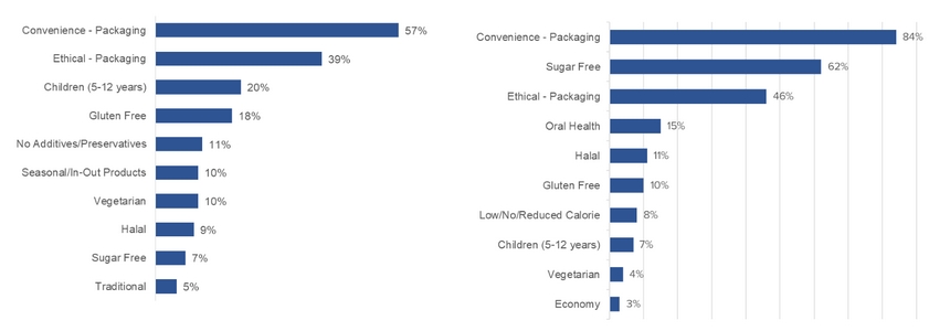 Reconnect Creativity and the Impulsive Purchasing for Sugar-Free ...