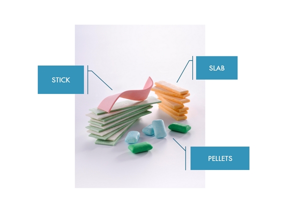 How to produce chewing gum